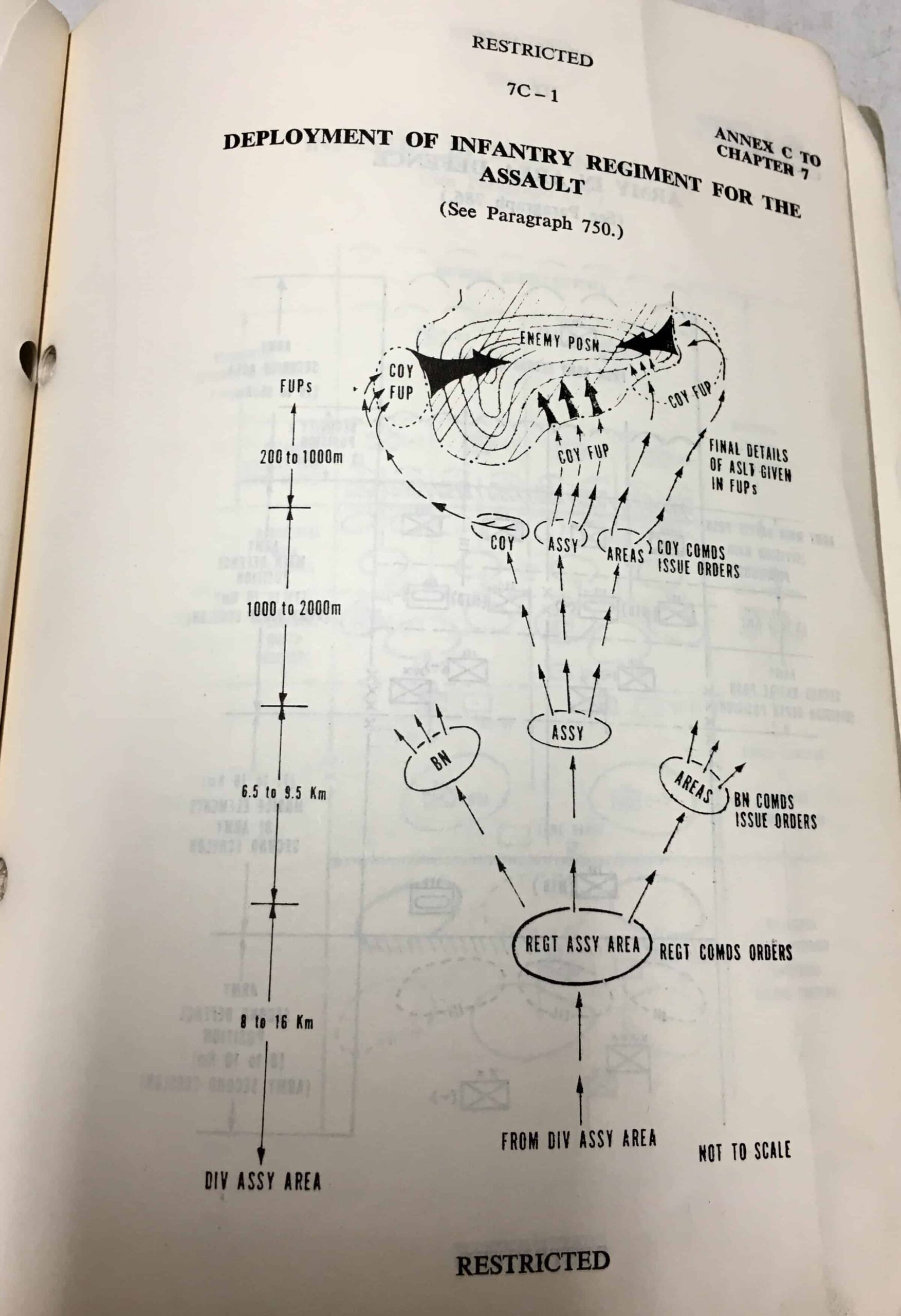 Australian Intelligence Manual - Asian Communist Armies and Guerrilla ...