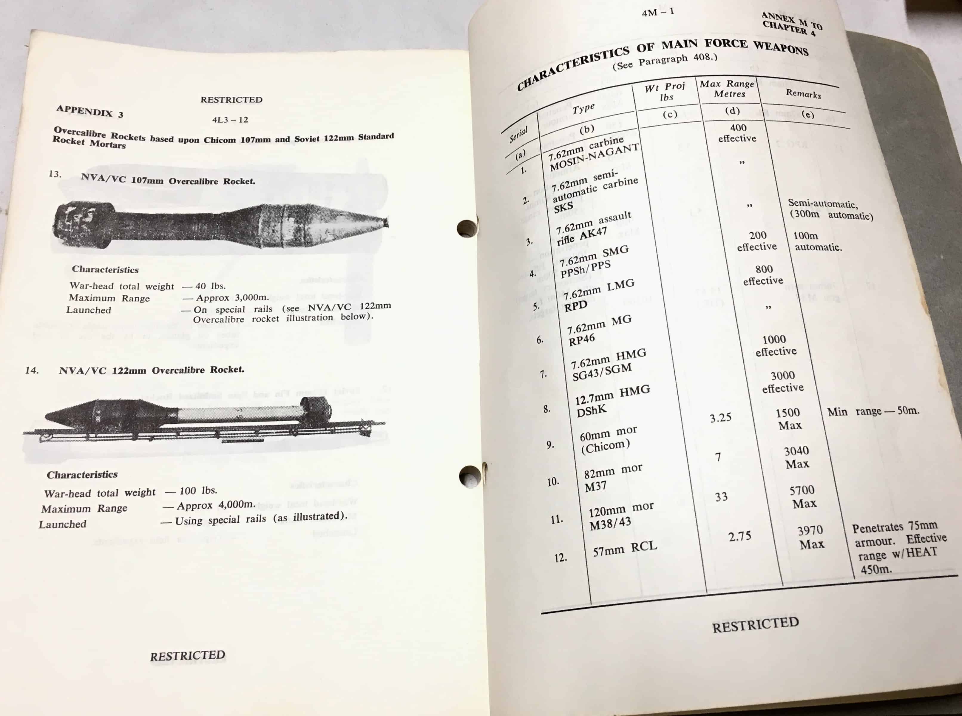 Australian Intelligence Manual - Asian Communist Armies and Guerrilla ...