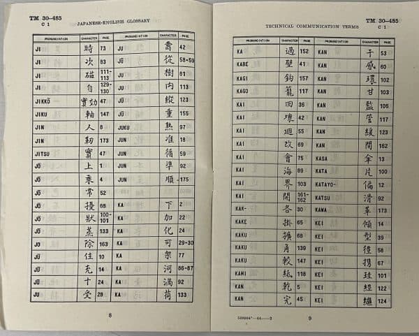 WW2 US Intelligence Manual Japanese - English Glossary Technical ...