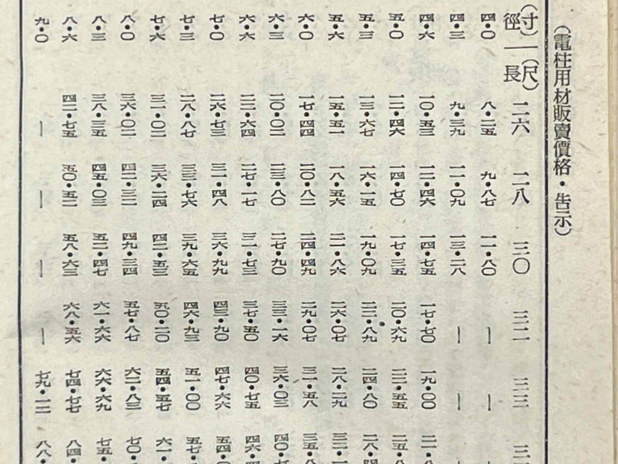 WW2 Japanese Artillery Powder Charge Manual - Enemy Militaria