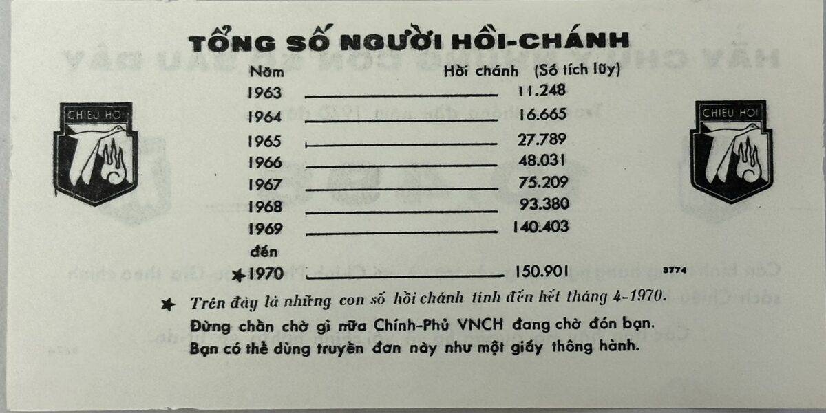 Chieu Hoi Leaflet Yearly Hoi Chanhs # 3774 - Enemy Militaria